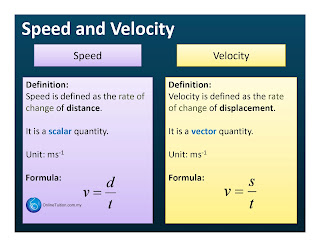 Difference between speed and velocity:
