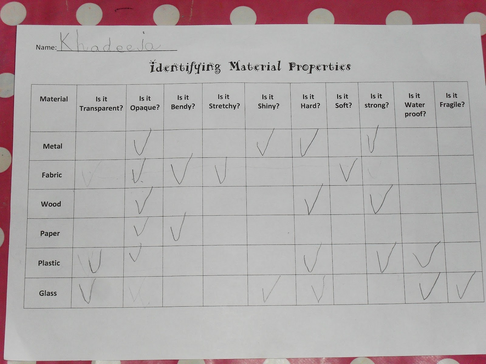 a muslim homeschool: Identifying material properties