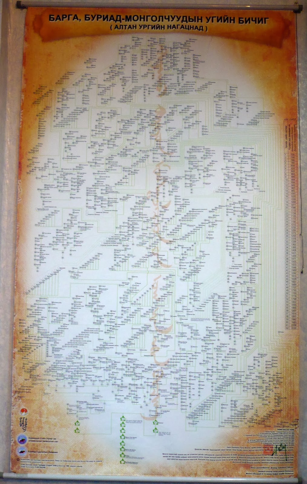 Musings in Mongolia: The Saints in Choibalsan