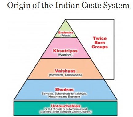 Origin of the Indian Caste System