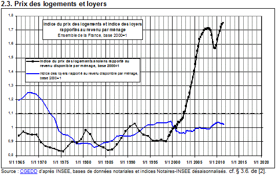 La Gazette du Patrimoine: La tendance du marché de l'immobilier, selon ...