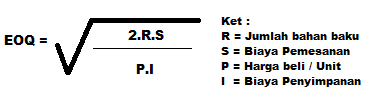 Economical Order Quantity ( Jumlah Pesanan Yang Paling Ekonomis ...