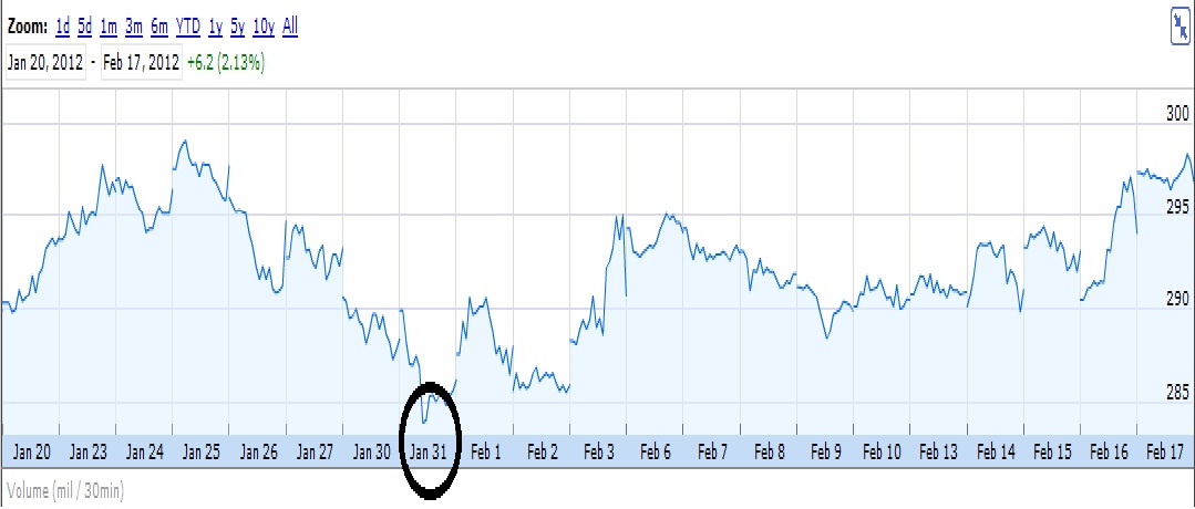FN0363 - Michael Robinson: Morrisons unusual recent finance activities