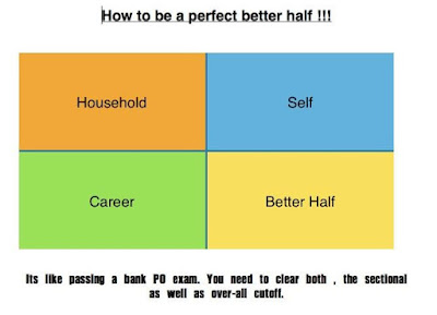 4 Quadrants of Life after Marrige ..!!!--From A Husband's Perspective :)
