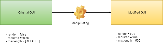 Jsf 2 Dynamically Manipulating The Component Tree With System Events