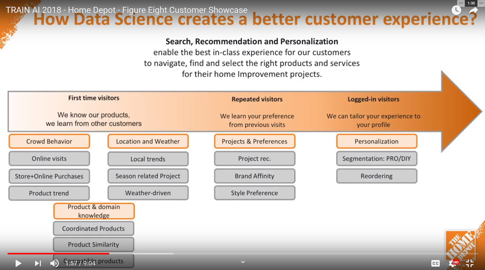 Data Science, Database, AI Startups and Domain Learning's (Video-Image-Text-Data-Database): Day ...