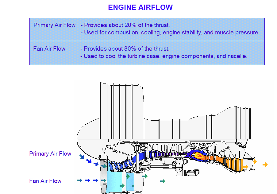 Aerospace/Aeronautics/Aircraft/Jet Engine : Aircraft Engine maintenance ...