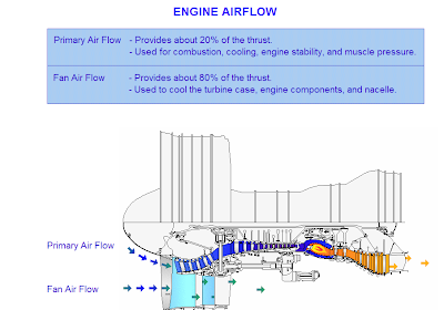 Aerospace/Aeronautics/Aircraft/Jet Engine : Aircraft Engine maintenance ...
