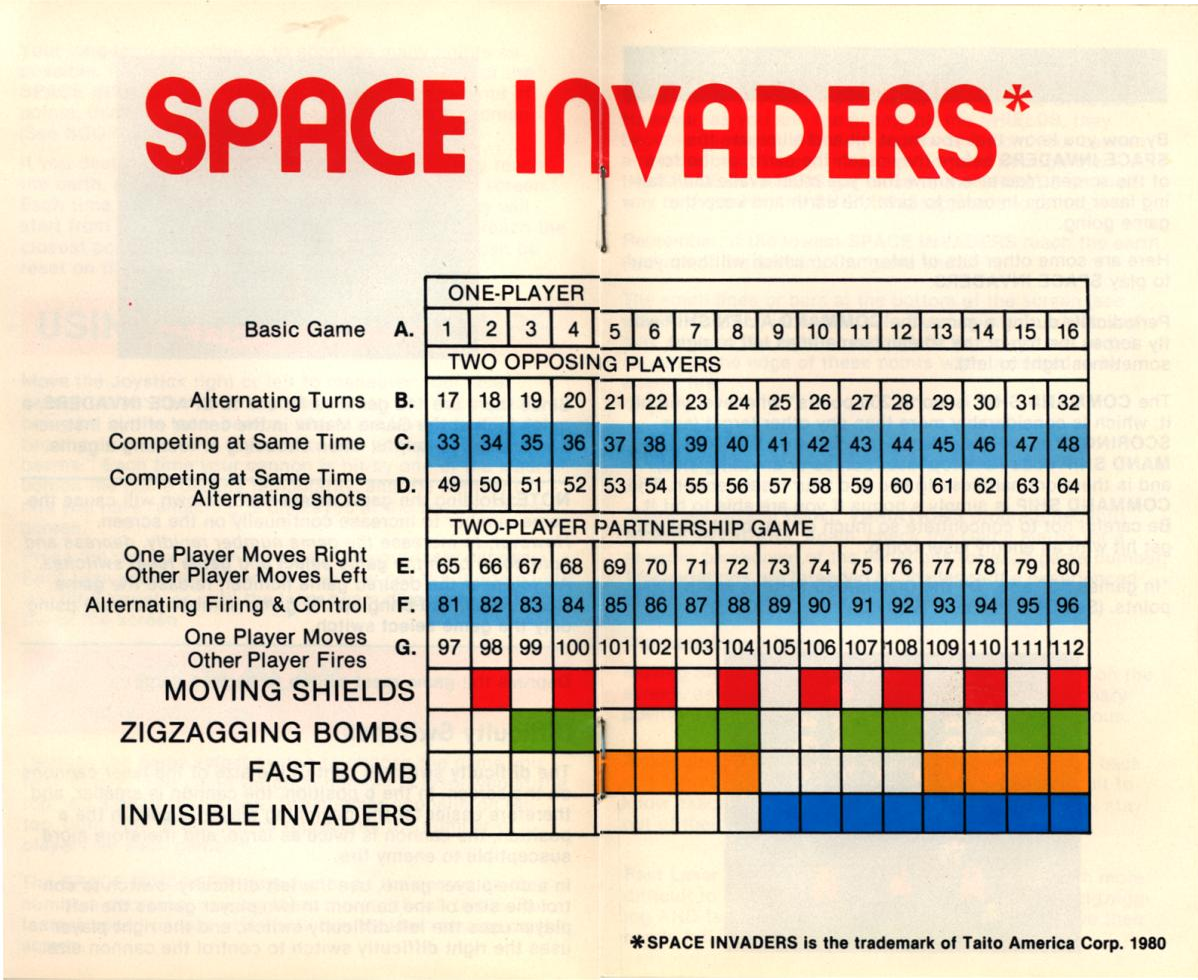 Data Driven Gamer: Game 50: Space Invaders (VCS)