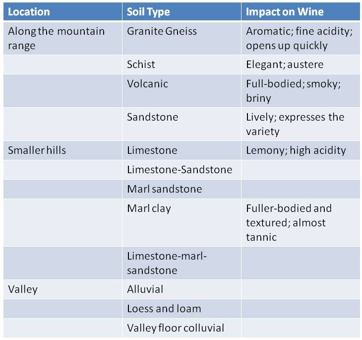 Wine -- Mise en abyme: The Alsace wine region (Updated)