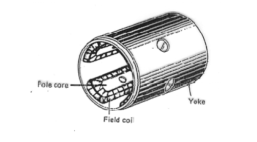 Apa Fungsi Yoke dan Pole Core Pada Motor Starter? - Pinhome Home Service