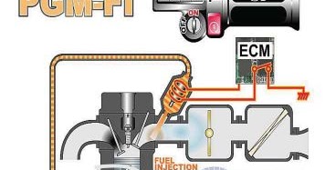 Cara Kerja Sistem EFI Pada Sepeda Motor Pada Semua Kondisi Mesin ...
