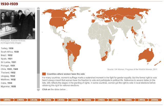 A Timeline of Women's Right to Vote