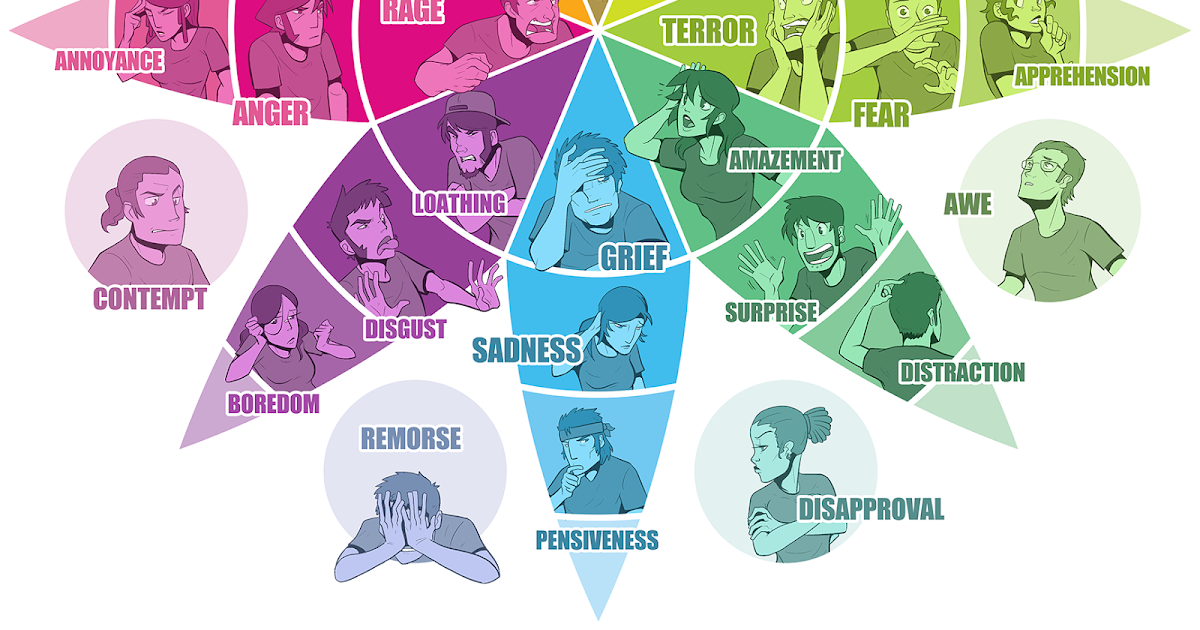 plutchik's wheel of emotions