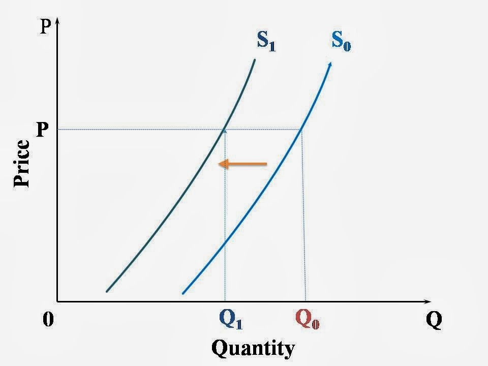 Microeconomics Snacks' Paradise