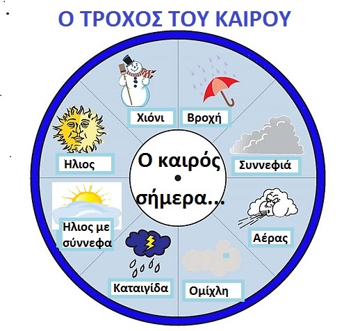 ...Το Νηπιαγωγείο μ' αρέσει πιο πολύ.: Τα ξωτικά μας λένε τον καιρό. ο ...