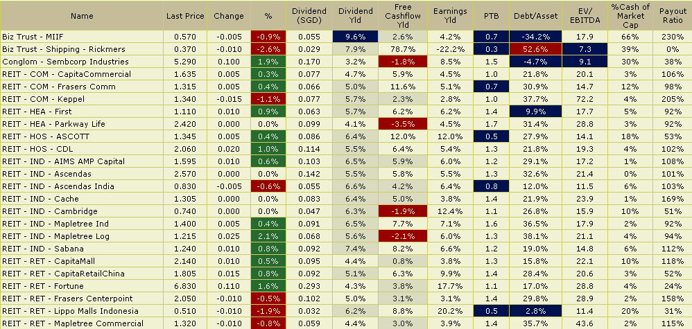 Top Dividend Tracker Tools of This Season | Everything About Investment