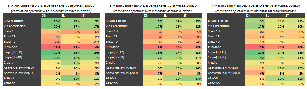 DTR Trading: Iron Condor Results Summary - Part 6 - IC Returns vs ...
