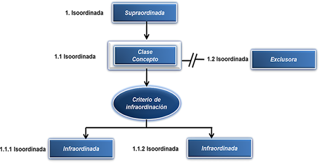CLASE DE LECTORES COMPETENTES: MENTEFACTOS CONCEPTUALES GRADO 7º III ...