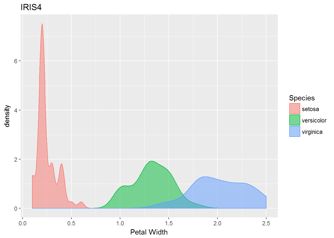 Ggplot2 package (part1)