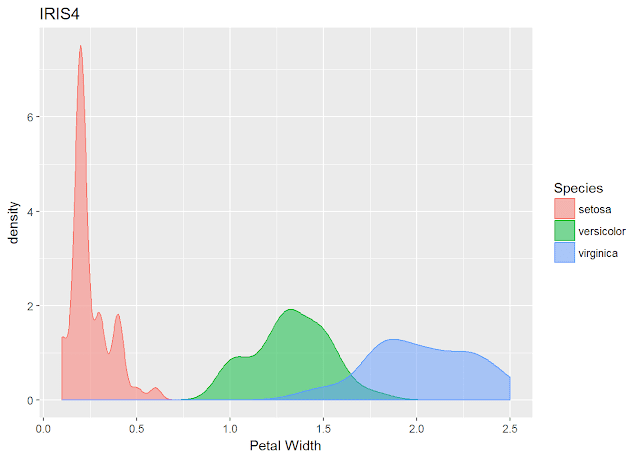 Ggplot2 package (part1)