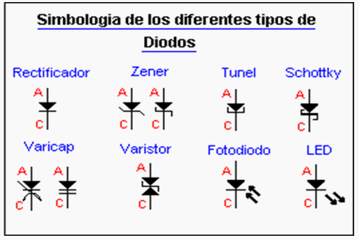 SABER FACIL ELECTRONICA: DIODOS