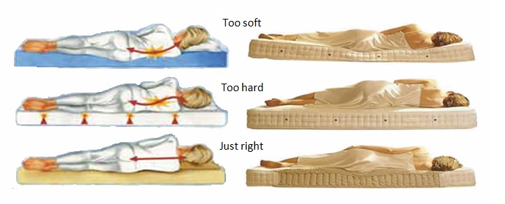 MYHOMEETAL: THE PERFECT MATTRESS