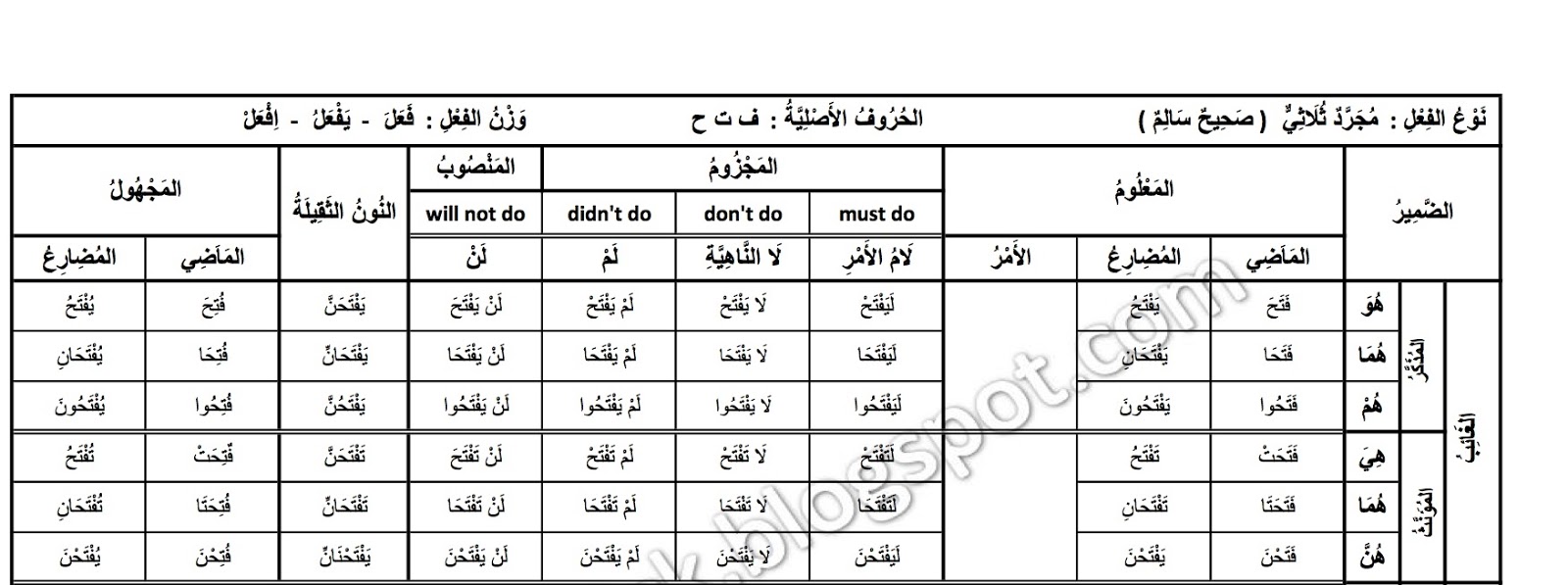 THE ARABIC TREASURE: 2013