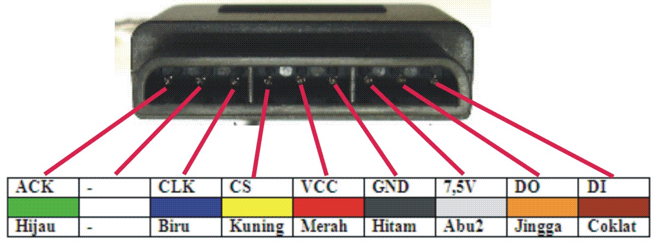 TIP & TRIKS ELEKTRONIK: Susunan Pin Out Kabel pada Stick PS2