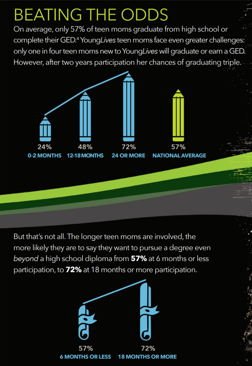 YoungLives: Ministry to Teen Moms: Does YoungLives Work? Survey Says ...