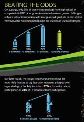 YoungLives: Ministry to Teen Moms: Does YoungLives Work? Survey Says ...