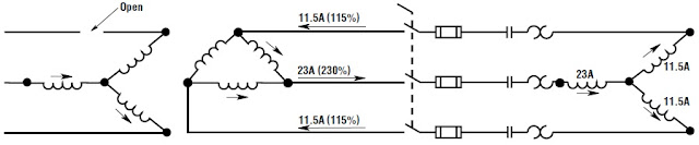 SINGLE-PHASING ON TRANSFORMER PRIMARY | Power Quality In Electrical Systems