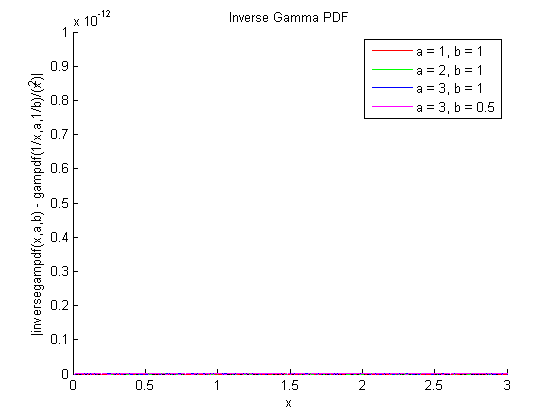 inverse fft image matlab