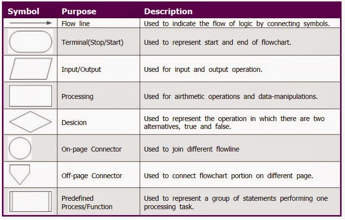 Download free What Is Service Program In Rpgle - boatfilecloud