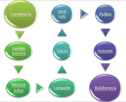 literatura: Baldomera A.P.D.C
