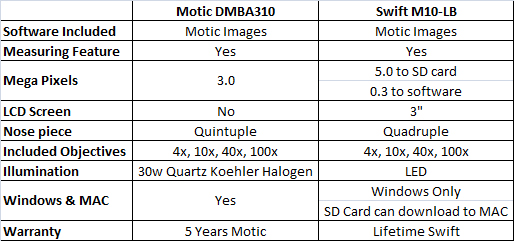 Microscope World Blog: September 2011