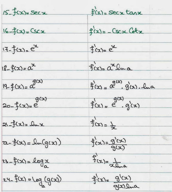 كل قوانين التفاضل والتكامل . - Hossam Hedait