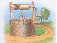 Apa Itu Engkol | Materi TIK-PTD