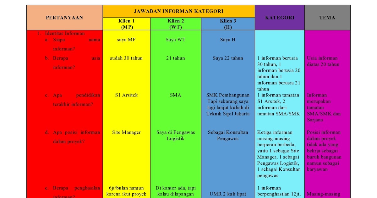 PEKSOS BAMBANG RUSTANTO: KATAGORISASI PENELITIAN KUALITATIF PEKSOS BAMBANG RUSTANTO: KATAGORISASI PENELITIAN KUALITATIF