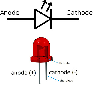 Tridipi project: Macam-Macam Dioda Dan Fungsinya Paling Lengkap