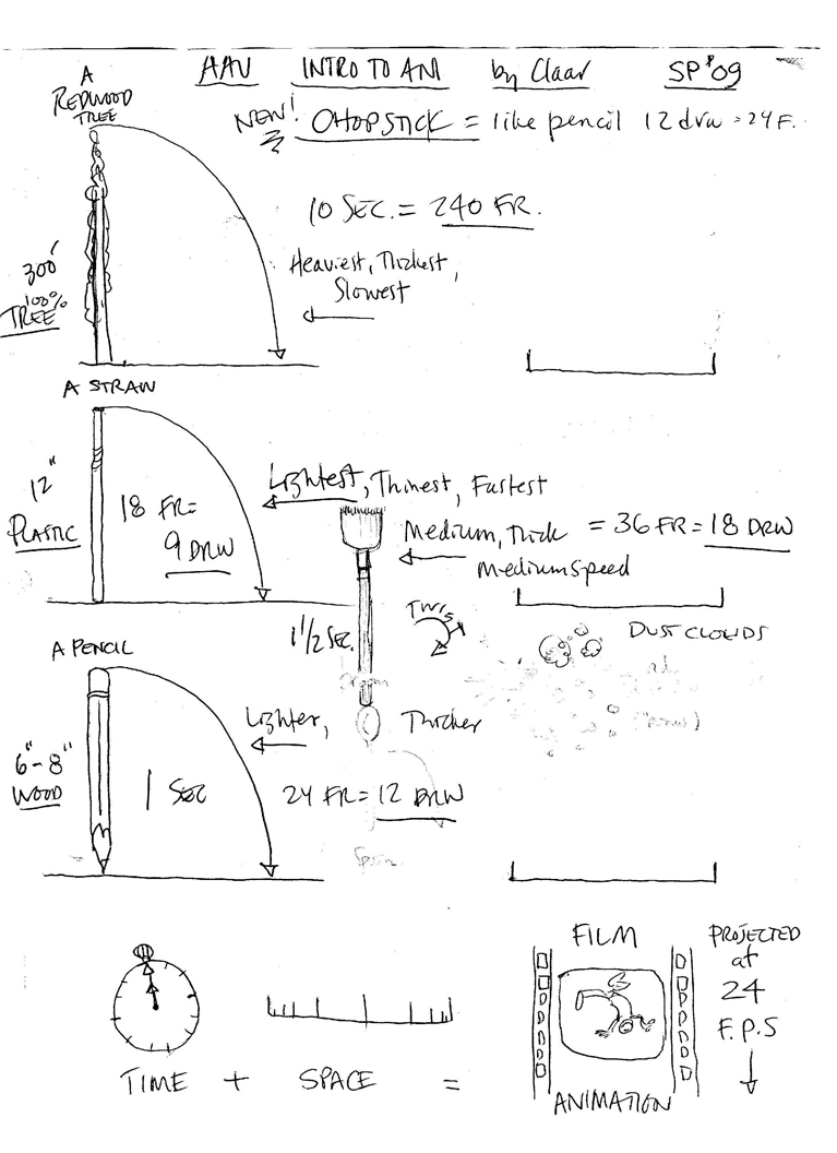 The Animated Pencil: Lesson 2: Timing Charts for a Pencil Falling: Map ...
