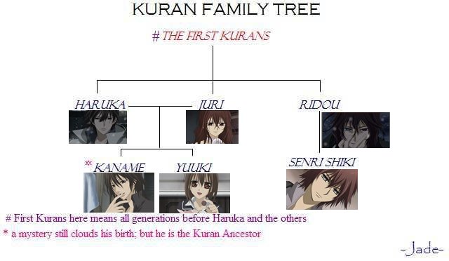 Vampire Knight Kuran Family