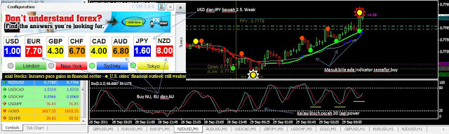 Jalan Jutawan Forex: Trading dengan currency meter strength