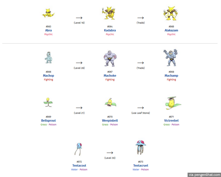 Gambar Evolusi Pokemon GO Generasi 1 Merah, Biru, Kuning | haddistra