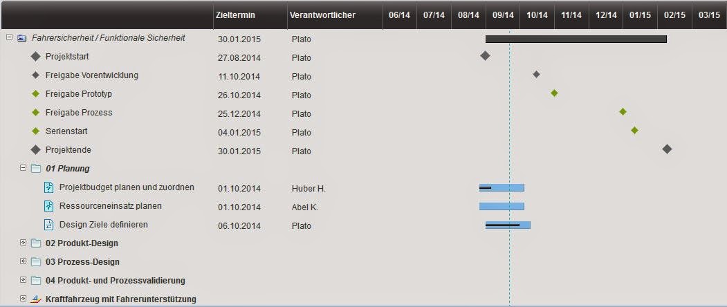 Der Produktentstehungsprozess mit PLATO e1ns ~ PLATO Campus