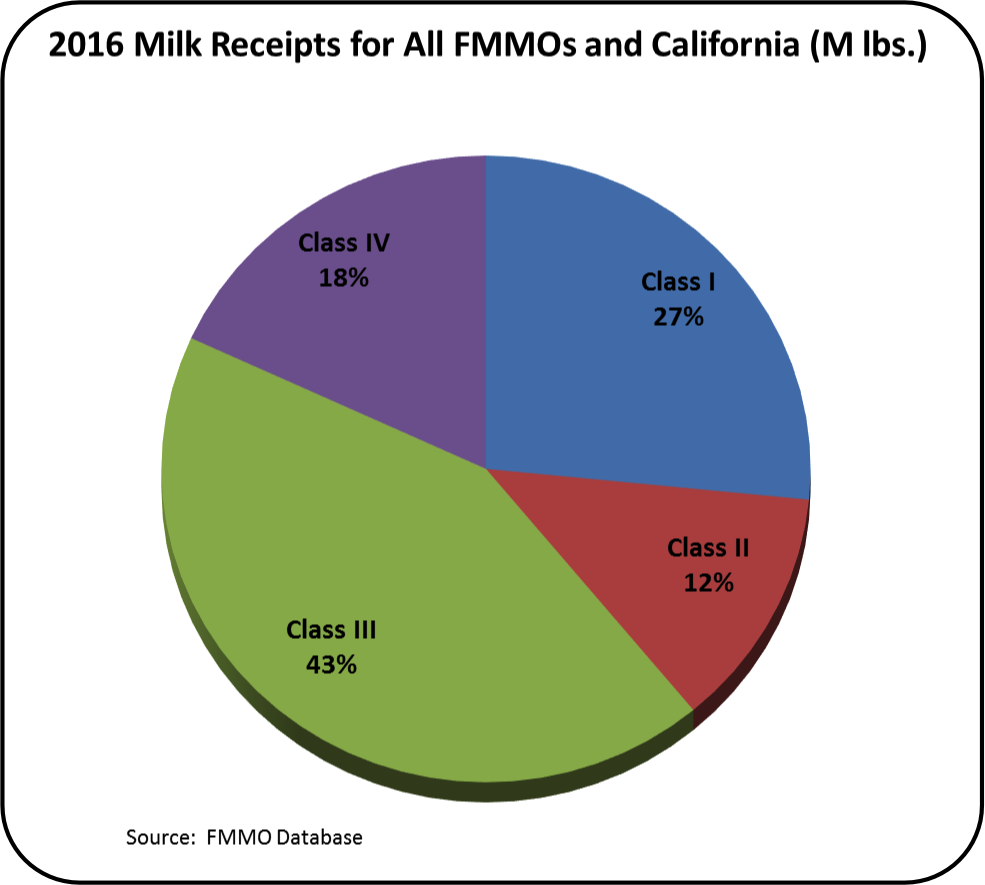 MilkPrice: How Much U.S. Milk is needed in the Future
