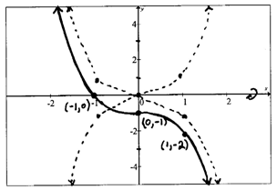 OpenAlgebra.com: Free Algebra Study Guide & Video Tutorials: Graphing ...