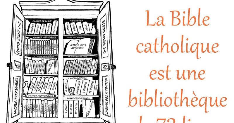 Questions réponses sur la Bible, une bibliothèque - KT42 - portail caté