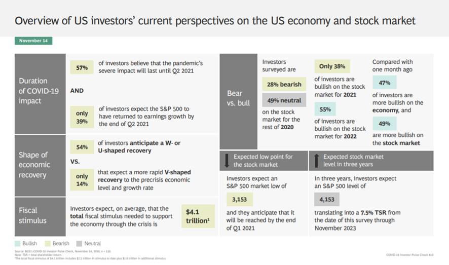 Good Yield: Overview of US investors' current perspectives on the US ...