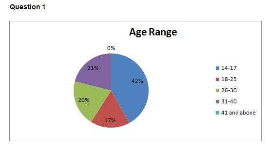 michelle's fyp: CHAPTER 9 RESEARCH DEVELOPMENT